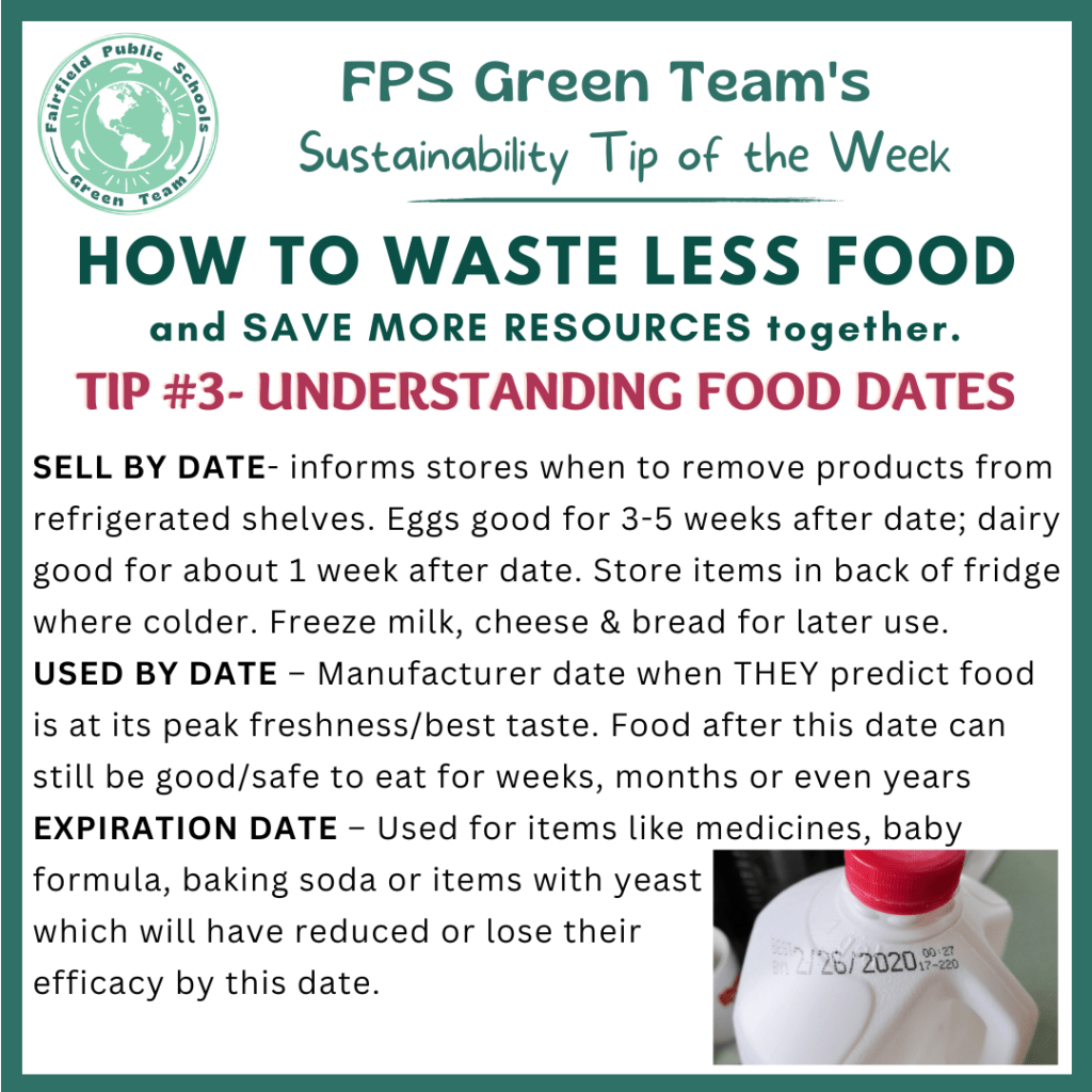 How to Waste Less Food: Understanding Food Dates - Sustainable Fairfield
